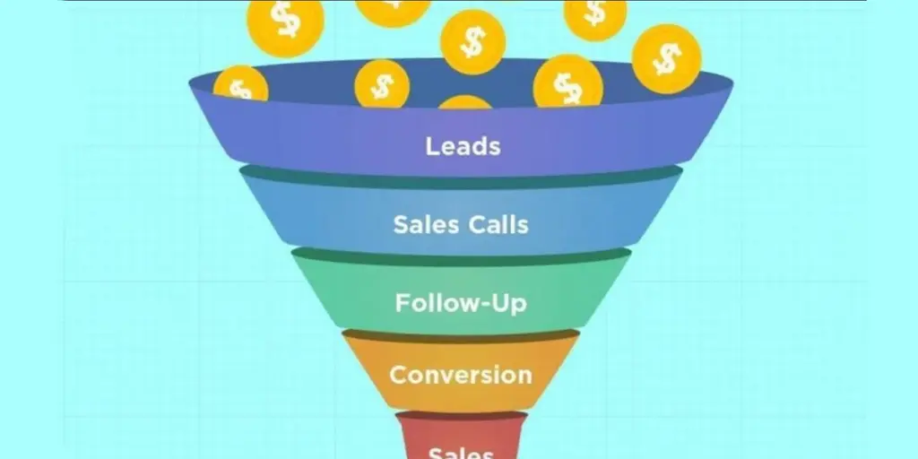 5 Steps to optimize your sales funnel for maximum efficiency - LeadAngel