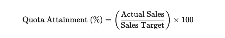 12 Sales Performance Metrics Examples Every B2B Team Needs
